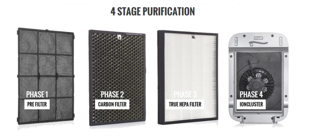 Alexapure Breeze Filter Replacement Pack – Pure Filter Canada – www ...